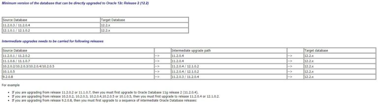 Manually Upgrade Oracle Database from 11gR2 to 12cR2 – ALL DBA